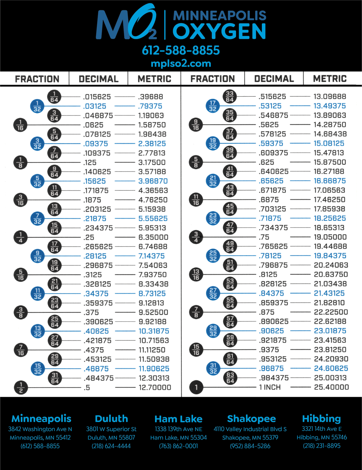 Welding Symbol Chart - Decimal Sizing Chart - Minneapolis Oxygen