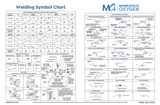 Welding Symbols Z